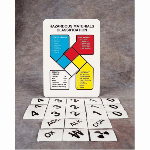 NFPA Hazardous Materials Classification Sign Kit 14 X 10 plastic from ... NFPA Hazardous Materials Classification Sign Kit 14 X 10 plastic from ...