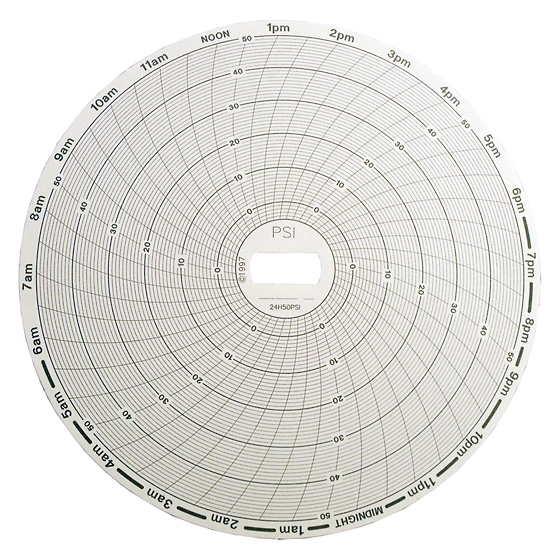 6inCHARTS For CR87P Chart Recorder 24 Hour 50psi Box Of 60 From Davis 6incharts-for-cr87p-chart-recorder-24-hour-50psi-box-of-60-from-davis
